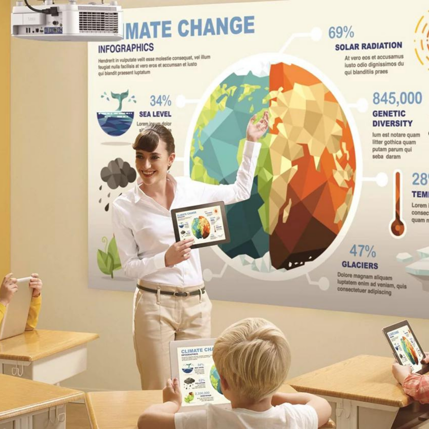 3 Most Alluring Reasons for Using Classroom Projectors